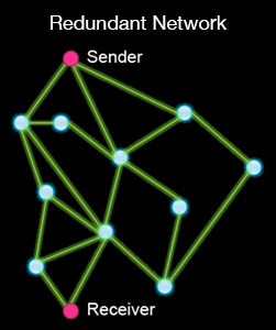 Beauty and Joy of Computing