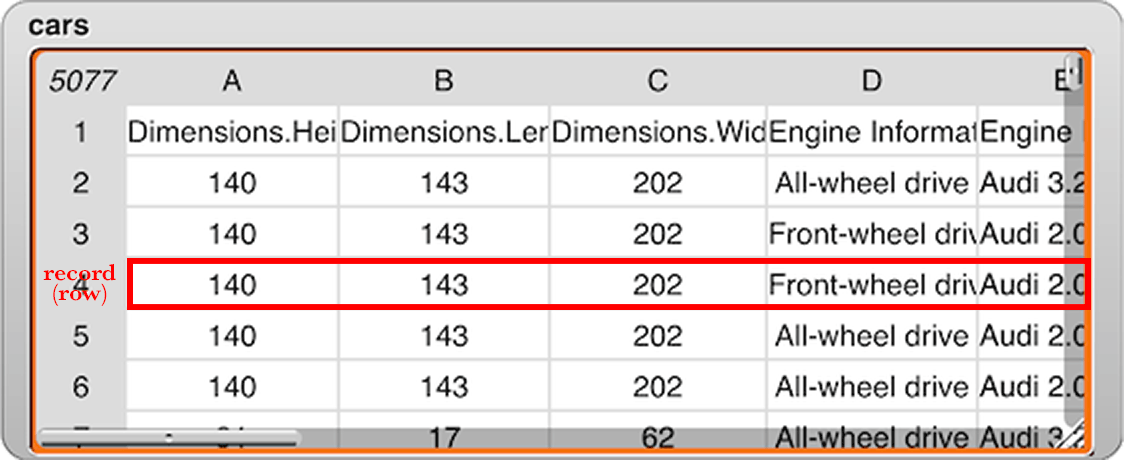 Unit 5 Lab 3: Turning Data into Information, Page 3