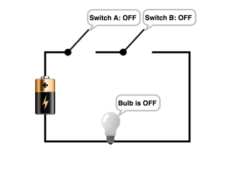 Unit 6 Lab 1: Computer Abstraction Hierarchy, Page 9
