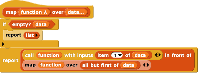 Unit 8 Lab 4: Building Higher Order Functions, Page 2