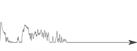 Unit 2 Lab 3: Make Some Noise, Activity 3